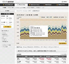 "Resourcelog" now available on Worksense | Newsroom | ITOKI Corporate ...