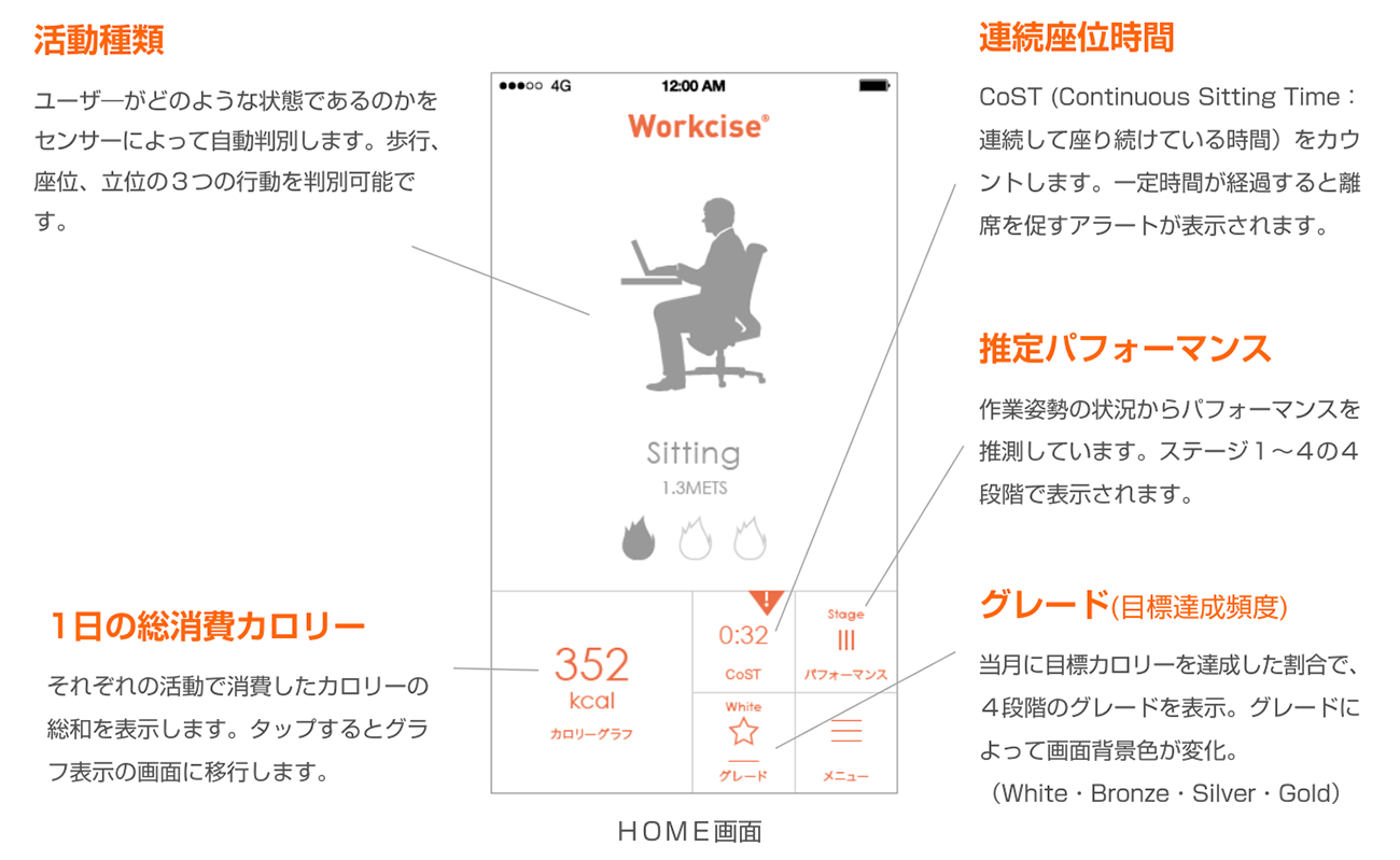 働き方変革のためのスマートフォンアプリをリリース | ニュースルーム | ITOKI 企業情報サイト