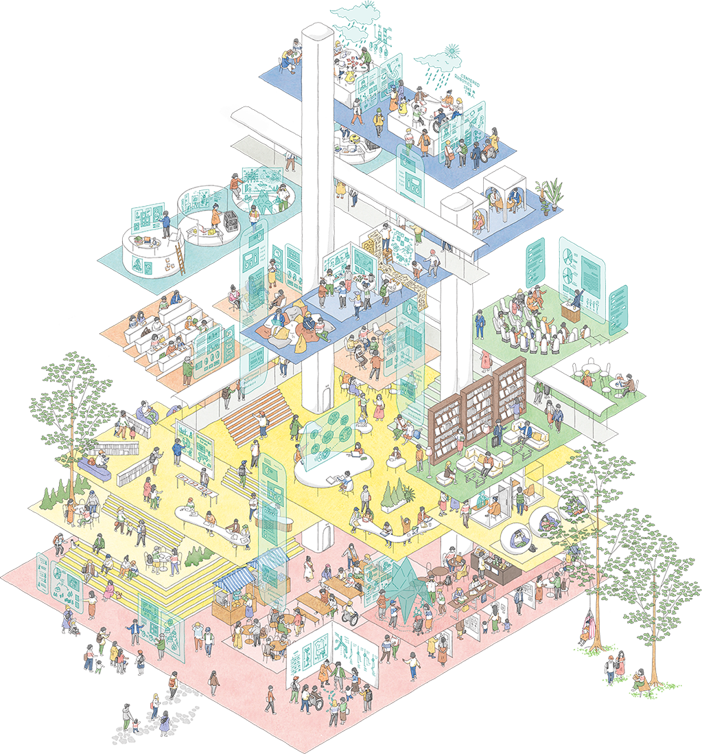 ITOKI Smart Campus Solution | ITOKI